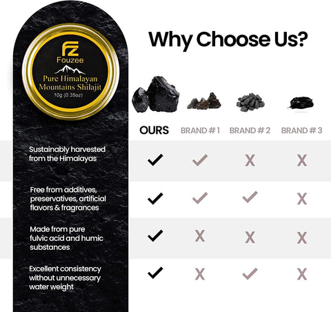 Is Your Shilajit Pure? Authenticity Tests Explained!– Shoppers-Plaza